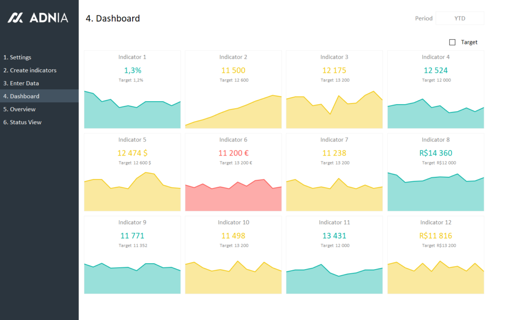 KPI Dashboard Excel Template | Adnia Templates